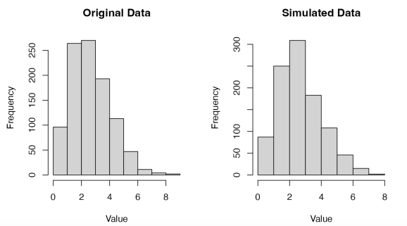 Automated Random Variable Distribution Inference And Simulation 